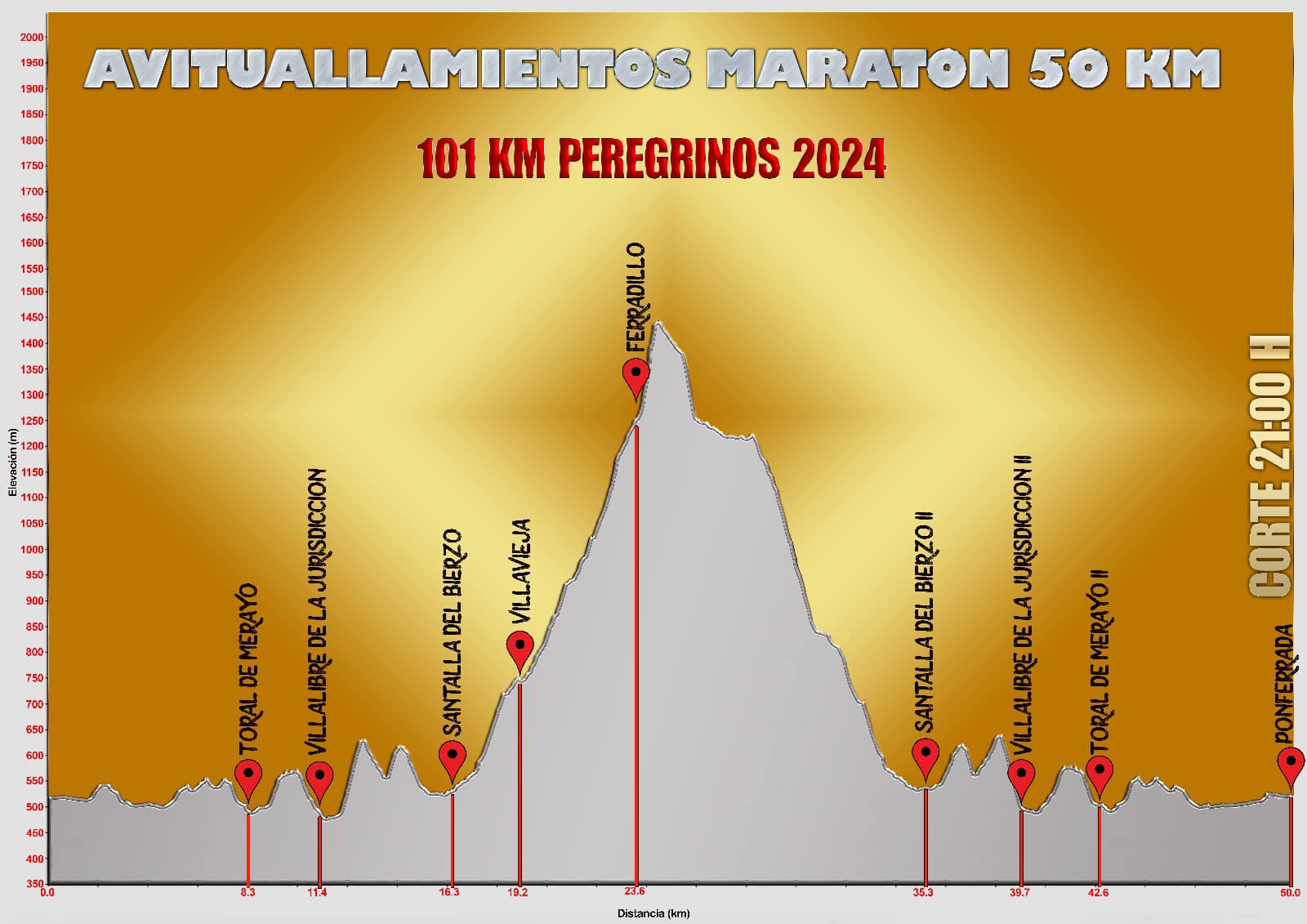 XIII 101 KM Peregrinos 2024 - Qué Ver en Ponferrada